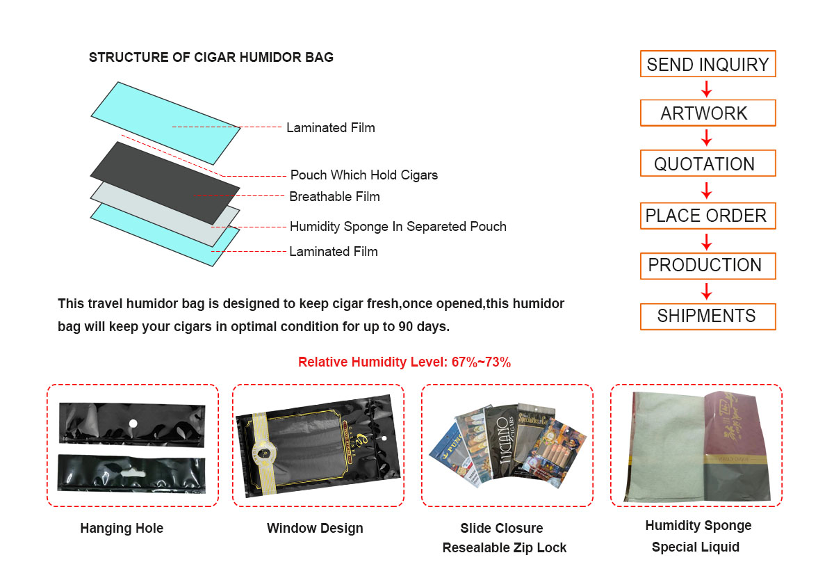 Custom RH65%~75% Zip Lock Cigar Humidor Bag - HP Travel Cigar humidor ...